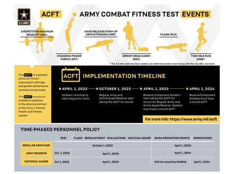 Acft 4 0 Standards And Scoring 2023