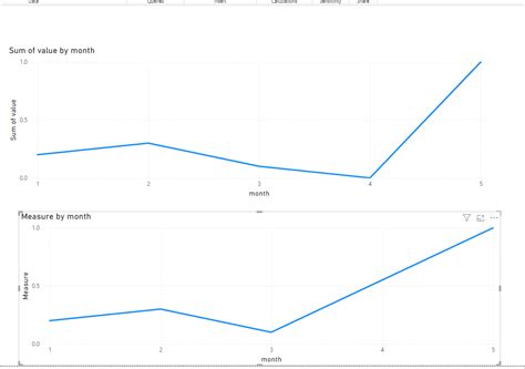 Solved How To Hide Constant Y Axis Value When The Value I Microsoft Fabric Community