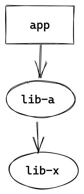 Monorepo Issue Worldzhao Blog Github