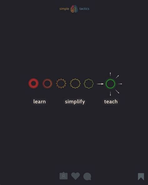 Jaydeep Karale On Linkedin The Most Often Asked Question To Me Is