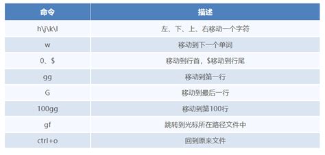 ic学霸笔记 vi编辑器及常用命令（建议收藏） ic修真院