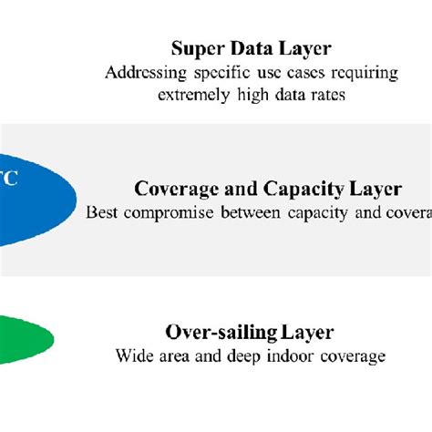 4g Lte Network Architecture Download Scientific Diagram