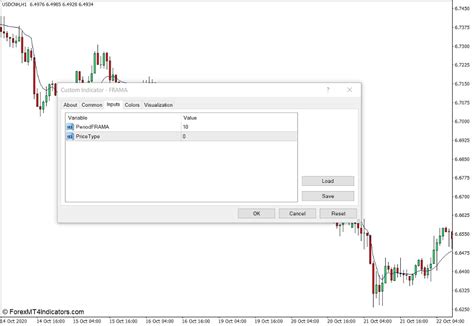 Frama Indicator For Mt4