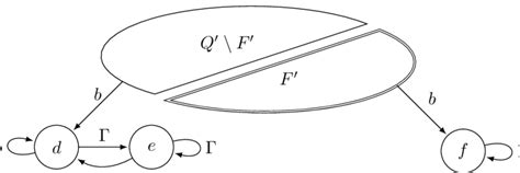 Pspace Hardness For Liveness And Monitorability For Büchi Automata