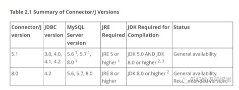 Mysql时区问题的一点理解 写入数据库的时间总是晚13小时问题 腾讯云开发者社区 腾讯云