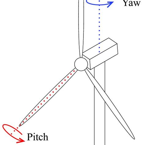schematic of input data of 1d a and 2d b cnns for wind prediction