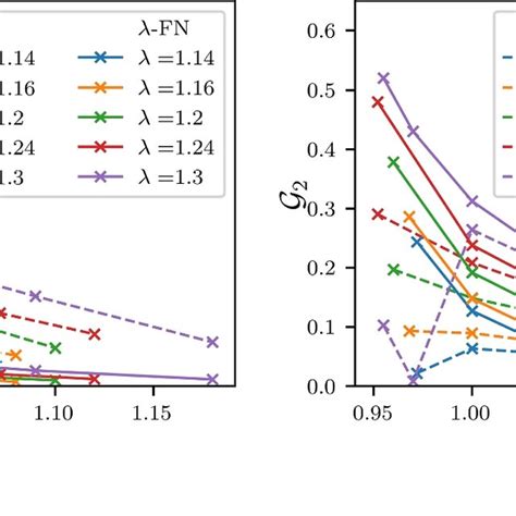 The I2 Indicator Function G1 I1 Documentclass[12pt]{minimal} Download Scientific Diagram