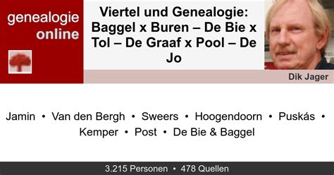 Viertel Und Genealogie Baggel X Buren De Bie X Tol De Graaf X Pool De Jong X Hoogendoorn