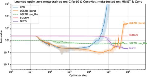 figure 13 from a simple guard for learned optimizers semantic scholar