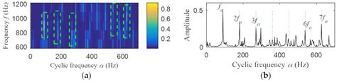 Compound Fault Diagnosis Of Rolling Bearing Based On Singular Negentropy Difference Spectrum And
