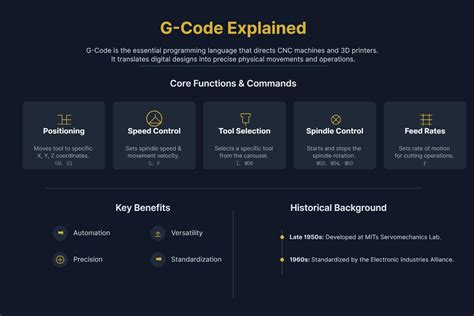 Introduction To G Code A Beginners Guide Mfg Shop