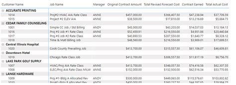 Power BI Formatting Table And Matrix Visuals Implementation Specialists