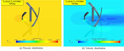 Figure 5 From Flow Turbine Interaction Cfd Analysis For Performance Evaluation Of Vertical Axis