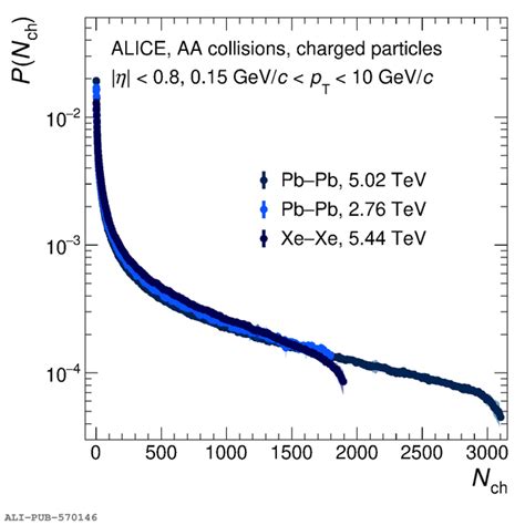 Figure 4e Alice Figure