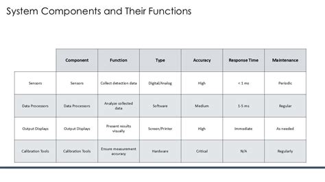 Detection Precision Accuracy Measuring Systems Ppt Sample St Ai Ppt Sample
