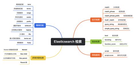 【elasticsearch】精准匹配检索（exact Match） Csdn博客