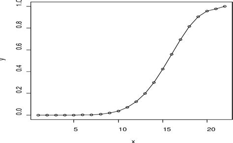 Figure I From Bayesian Prediction In Clinical Trials Design Semantic