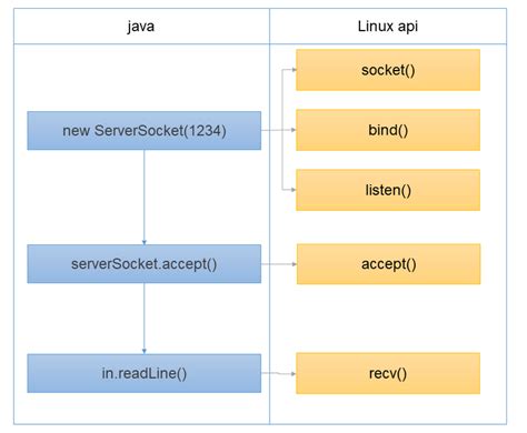 深入学习socket网络编程，以java语言为例 Iyuanyuan 博客园