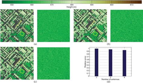 Height Reconstruction Results For Multi Baseline Interferometry Of