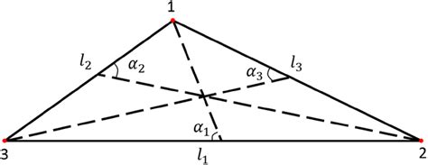 The Definition Of The Skew Angle Download Scientific Diagram