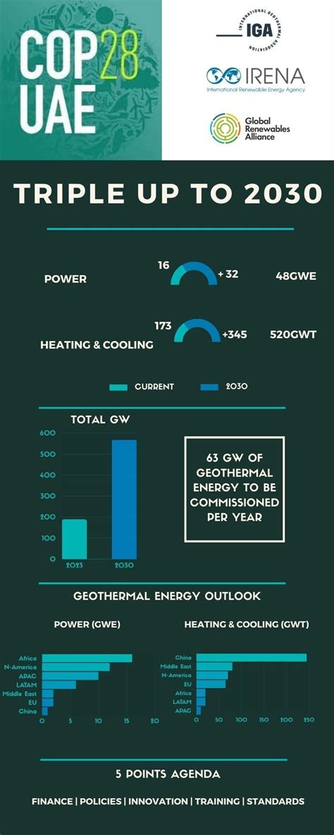 Graeme Beardsmore On Linkedin For Those Who Were Not In A Friendly Time Zone A Recording Of
