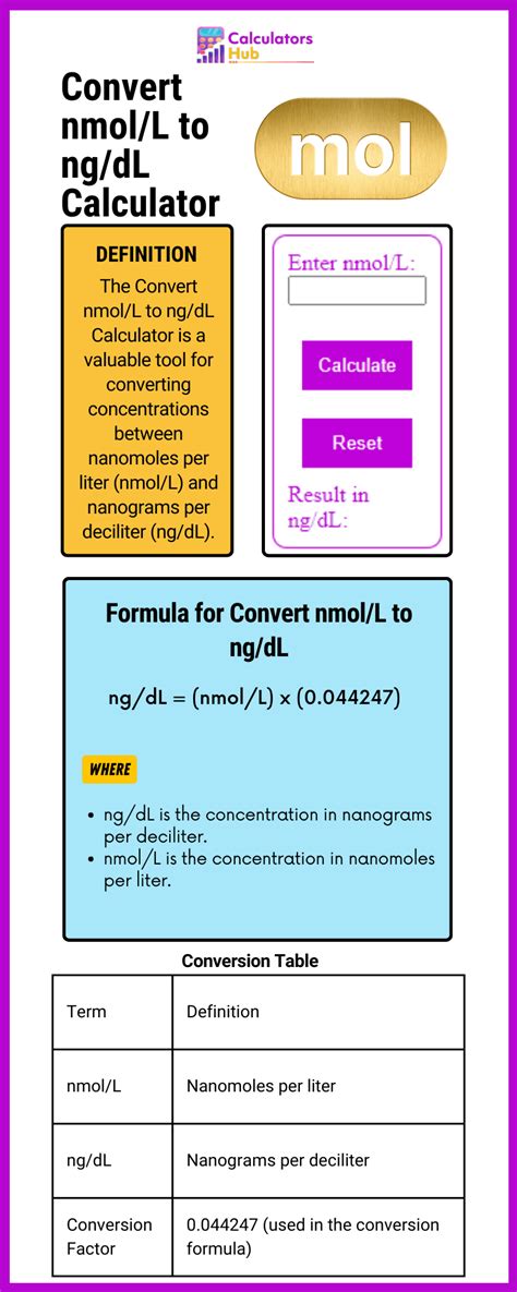 Convert Nmol L To Ng Dl Calculator Online