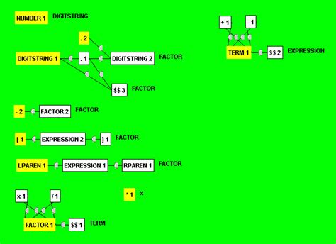 Asd Example A Grammar And Evaluator For Arithmetic Expressions
