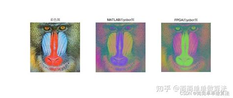 基于fpga的rgb图像转ycbcr实现包括tb测试文件以及matlab辅助验证 知乎