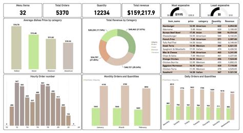 Ahmed Abbas On Linkedin Dataanalytics Dataanalysis