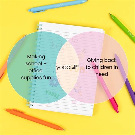 Yoobi On Linkedin Yoobigives Givingback Education