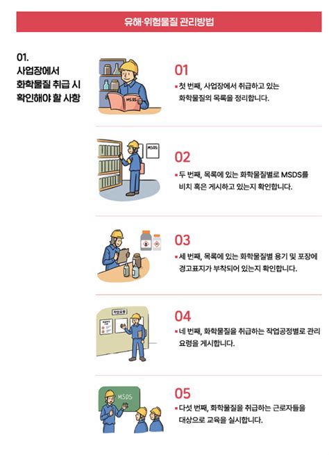 고용부 봄철 화재점검 작업장에서 꼭 확인해야 할 안전수칙은