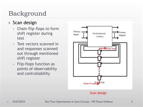 Ppt Test Time Optimization In Scan Circuits Powerpoint Presentation Free Download Id2397750