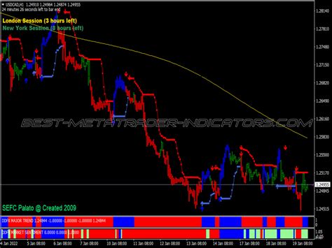 New Mt4 Indicators Mq4 Or Ex4 ⋆ Page 5 Of 95 ⋆ Best Metatrader