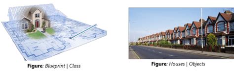 Python Programming What Is Python Language Edureka