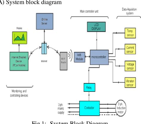 Figure 1 From Iot Based Induction Motor Parameter Monitoring And Controlling Semantic Scholar