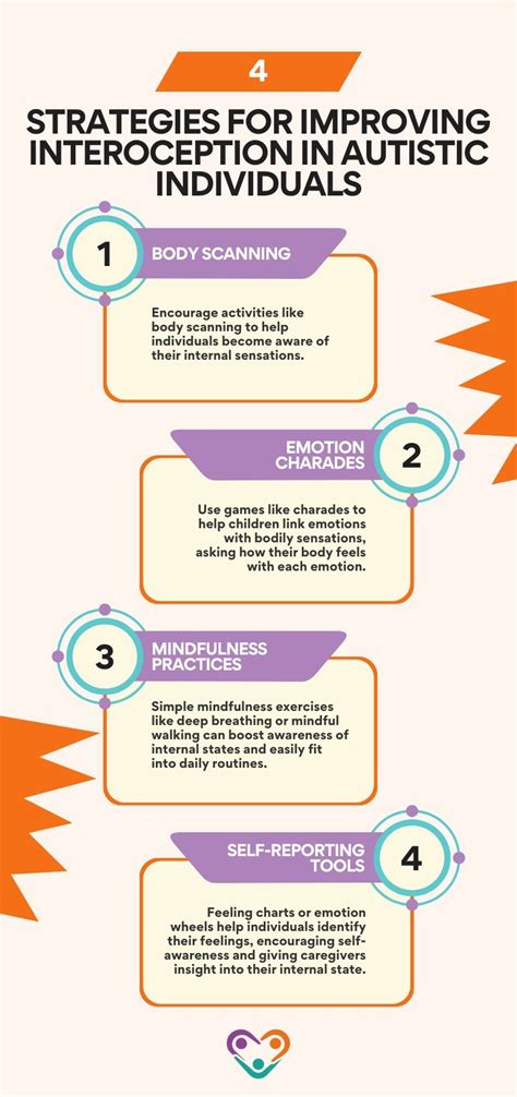 What Is Interoception And How It Relates To Autism Golden Care Therapy