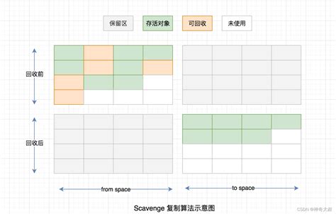 js 垃圾回收机制 js 垃圾回收机制 例子 csdn博客