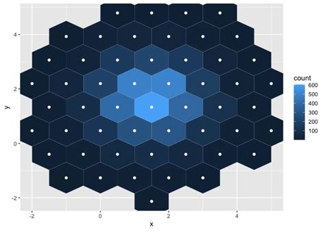 r how to get hexbin center coordinates stack overflow