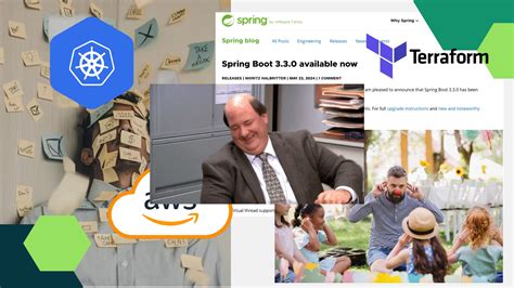 Implementing Domain Driven Design With Spring Speaker Deck