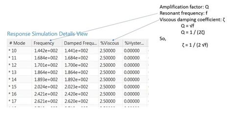 Script To Automate Frequency Dependent Damping In Response Simulation
