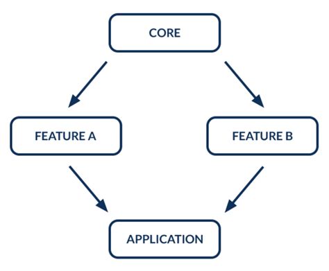 gradle multi project build — substituting jar dependencies with local projects by jakub