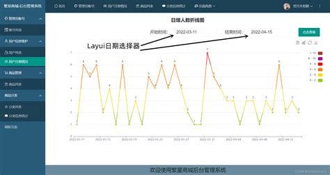 基于springboot微信小程序的前后台分离b2c在线商城系统（附源码）商城微信小程序springboot源码下载 Csdn博客