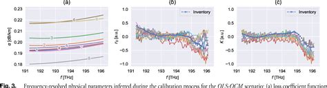 Figure 3 From Local And Global Optimization Methods For Optical Line Control Based On Quality Of