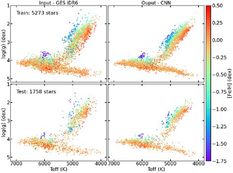 Kiel Diagrams For The Input And Cnn Output Colored By Feh Top Two