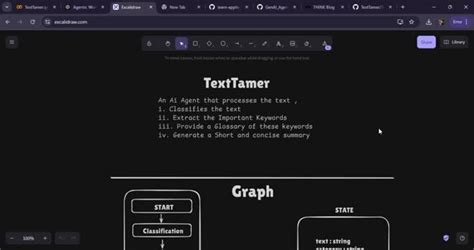 Muhammad Abdullah On Linkedin Textprocessing Ai Machinelearning