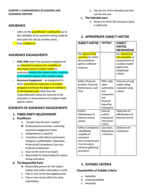 Chapter 1 Op Aud Pdf