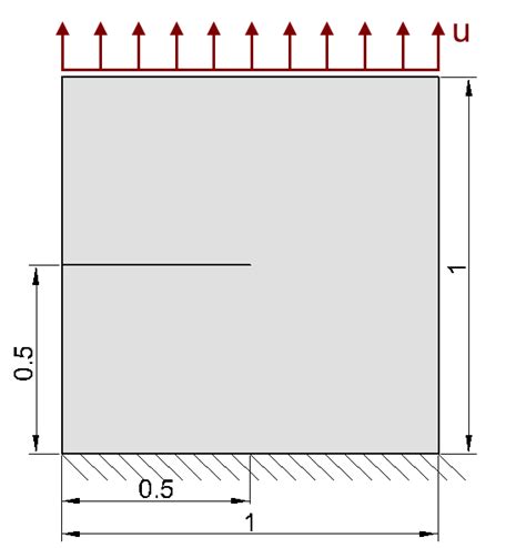 Single Edge Notched Specimen Geometry And Boundary Conditions Download Scientific Diagram