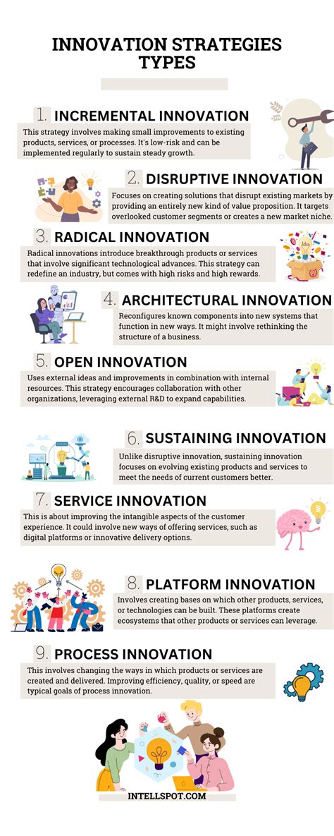 Innovation Strategies Types Examples And Framework