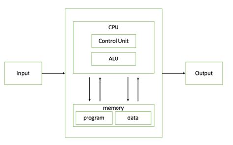 프로그래밍 언어 Java 사용하기 0725