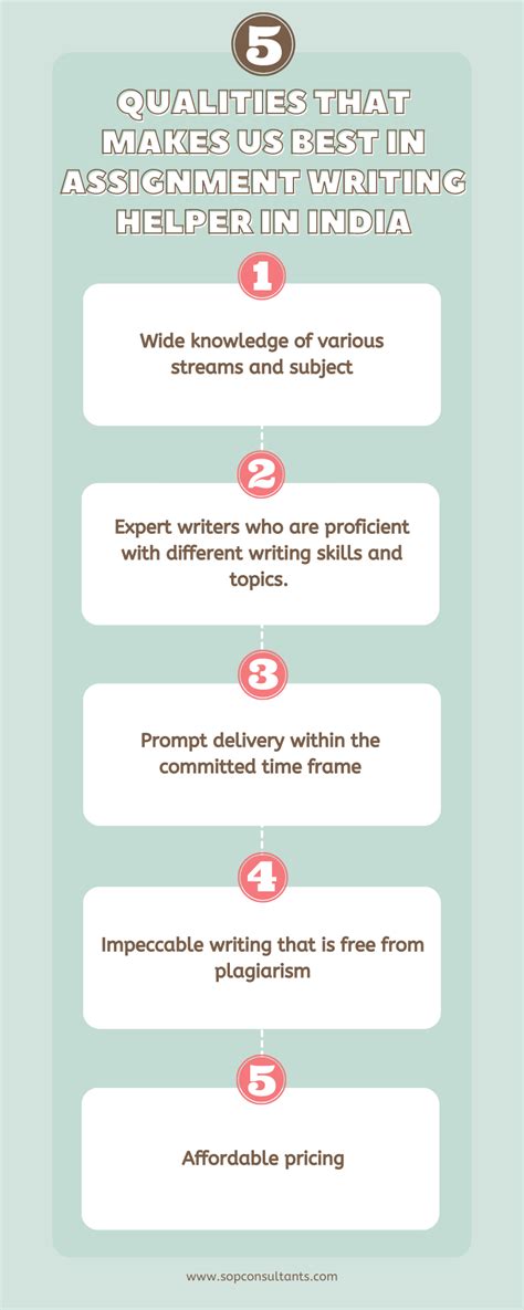 Best Assignment Help India By Phd Experts